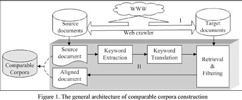 figure 1 from mining large scale comparable corpora from chinese