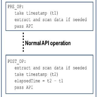 Elapsed Time Computation Download Scientific Diagram