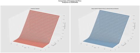 Neural Networks Differential Equations Finance Medium