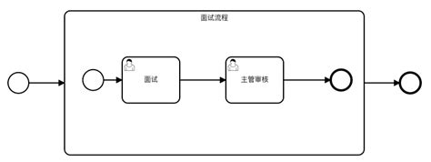 子流程 织信低代码平台开发文档