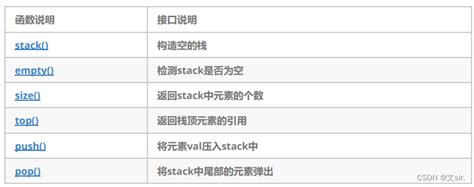 Stack的介绍、使用和模拟实现 Csdn博客