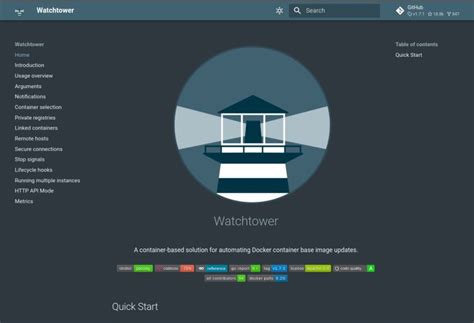 Aditya ‎panwar On Linkedin Watchtower Docker Devops Automation