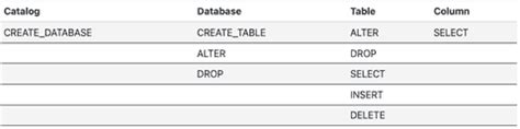 Data