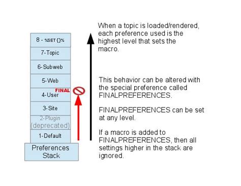 Macros System Foswiki