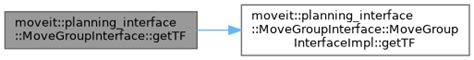 moveit2 moveit planning interface movegroupinterface class reference