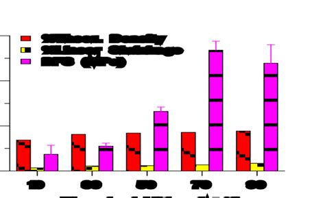 Theoretical Density Linear Shrinkage And Bfs Plotted As A Function Of Download Scientific