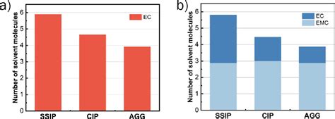 Figure 6 From Silicon Electrolyte Interface Stabilization Semantic