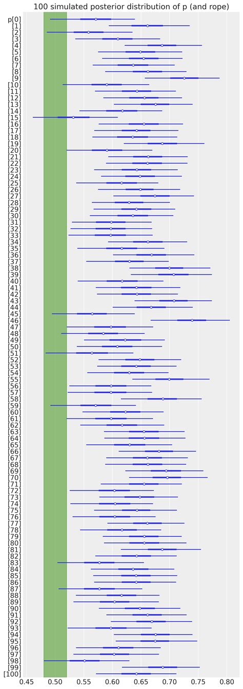 Introduction To Bayesian Power Analysis Exclude A Null Value Dr