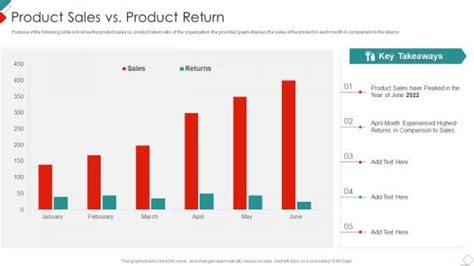 Product Return Analysis Powerpoint Presentation And Slides Ppt