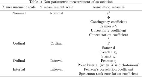 Table 1 From Using Sampling Matching Methods To Remove Selectivity In Survey Analysis With