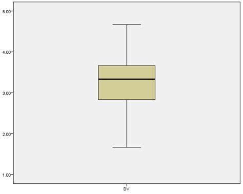 3 Normality Analyses On Intention To Leave Dependent Variable