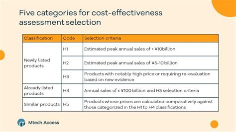 Mtech Access On Linkedin Cost Effectiveness Analysis In Japans Hta