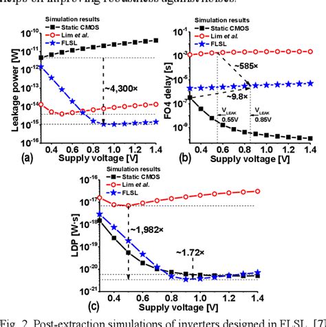 Figure 2 From A Femtopico Watt Feedforward Leakage Self Suppression
