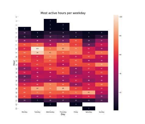 Github Orspectelegramanalyzer Osint Tool To Analyze And Visualize