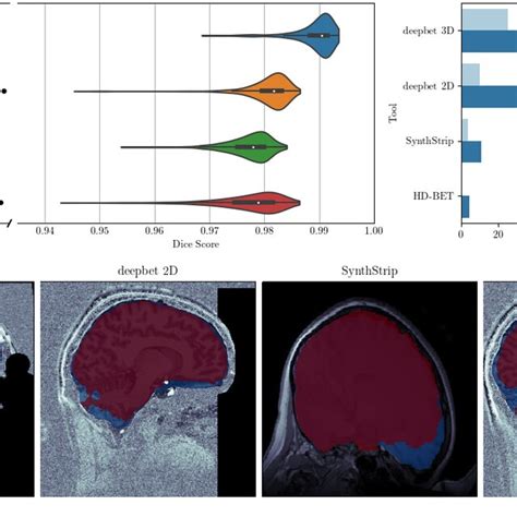 Age And Sex Distribution Across All 568 Utilized Samples Download Scientific Diagram