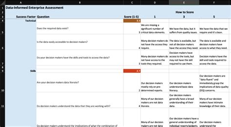 Data Driven Decisions Are Your Decision Makers Capable