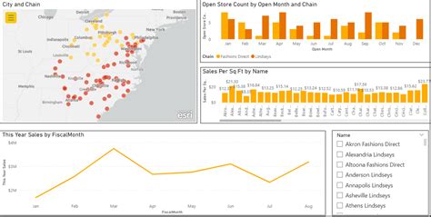 Arcgis Dashboards Vs Power Bi At Esther Parr Blog