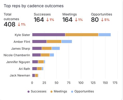 cadence analytics