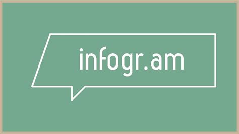 Сервис для визуализации данных Infogr Am