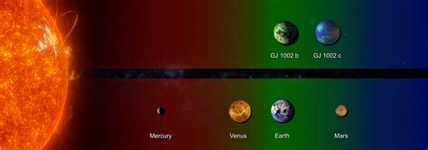 Scoperti 2 Pianeti Simili Alla Terra Potenzialmente Abitabili A 16 Anni
