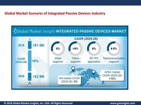 Ppt Integrated Passive Devices Market Powerpoint Presentation Free Download Id11740010 Ppt Integrated Passive Devices Market Powerpoint Presentation Free Download Id11740010