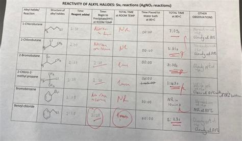 Solved Kindly Help Asap Will Upvote Experimental Data Has