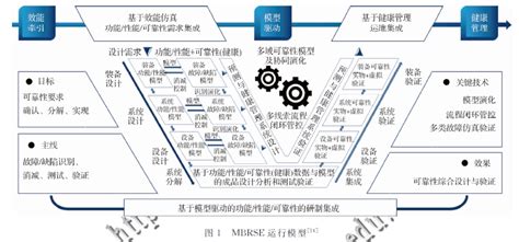 可靠性网 可靠性行业门户网站