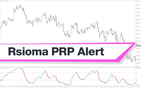 Rsioma Prp Alert Mt4 Indicator Download For Free Mt4collection
