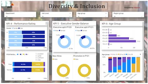 github devilhand420 pwc power bi explore my powerbi journey during
