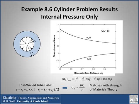 Ppt Chapter 8 Two Dimensional Problem Solution Powerpoint