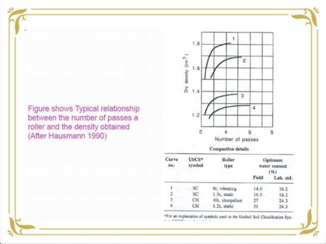 Field Compaction Methods Pptx Civil Engineering Industry Industries