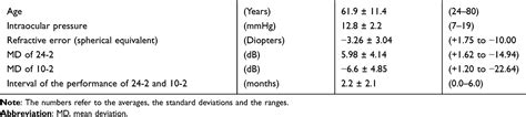 Analyses Of Glaucomatous Visual Field Defects Opth