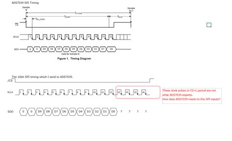 Ads7039 Q1 Spi Timing 16 Sck Pulses Input Data Converters Forum Data Converters Ti E2e