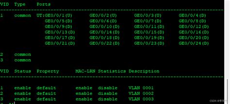 ospf vlan 综合实验（7 12） 按照图中所示的ip网段以及vlan进行设置 二、需求 1 通过ospf实现全网互通 2 sw1