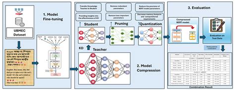 Cmes Computer Modeling In Engineering And Sciences An Open Access Journal From Tech Science Press