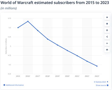 What Happened To Mmos Part Ii — Ristband