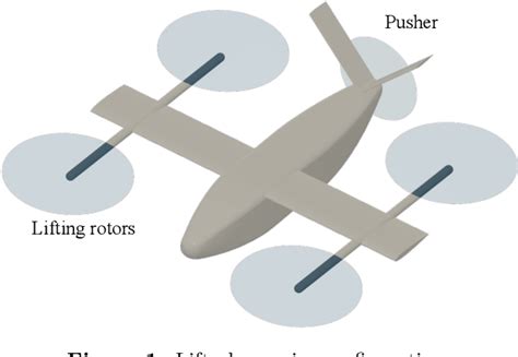 Figure 1 From Simultaneous Optimization Of Conceptual Design And