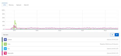 Icons And Colors For Devices Are Not Saved For The Local Machine After