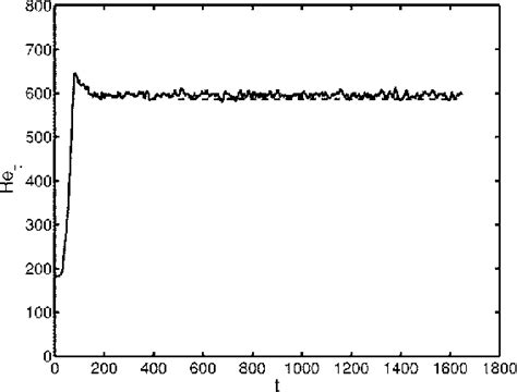 Figure 1 From A Temporal Approximate Deconvolution Model For Large Eddy Simulation Semantic