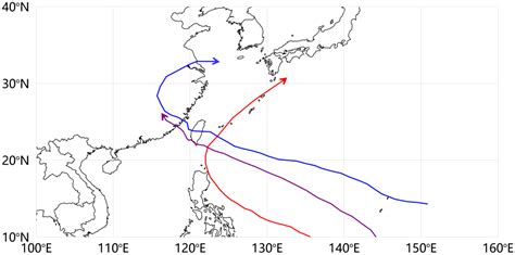 water free full text evaluation of the effect of wrf physical parameterizations on typhoon