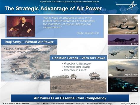 Distribution Statement A Approved For Public Release Distribution