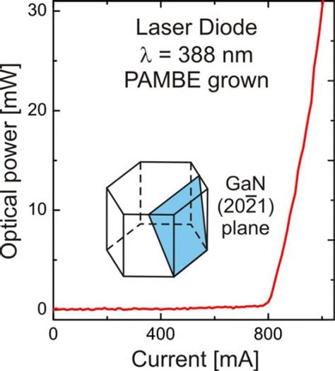 semipolar 202¯1 gan laser diodes operating at 388 nm grown by plasma