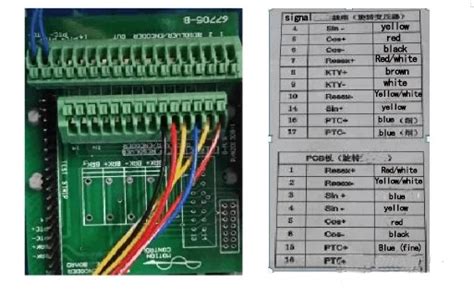 Encoder Color Comparison Wiring Diagram