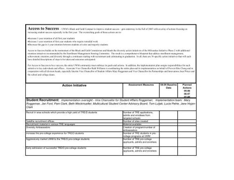 Access To Success Implementation Matrix 25july0512 Uw Milwaukee