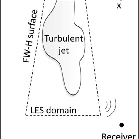 Schematic Representation Of The Computational Areas Download Scientific Diagram