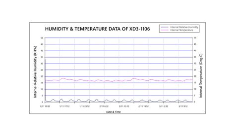 Dry Cabinet IPC JEDEC Compliant Series SW Systems