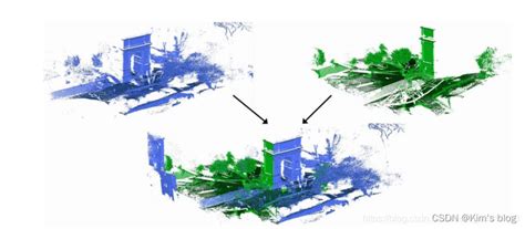 【点云压缩】点云概述：点云的分类与处理 点云来源 Csdn博客