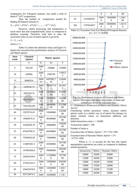 multiple minimum support implementations with dynamic matrix apriori algorithm for efficient