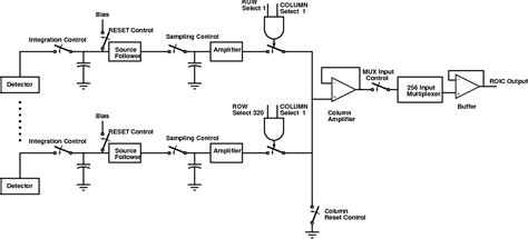 Figure 3 From Low Power Configurable Readout Integrated Circuit For