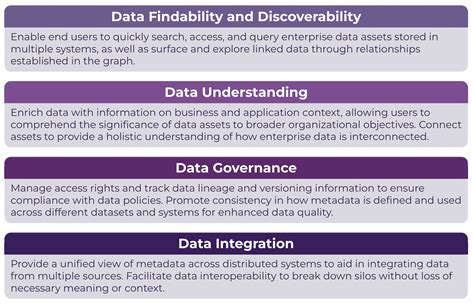 The Metadata Knowledge Graph Enterprise Knowledge